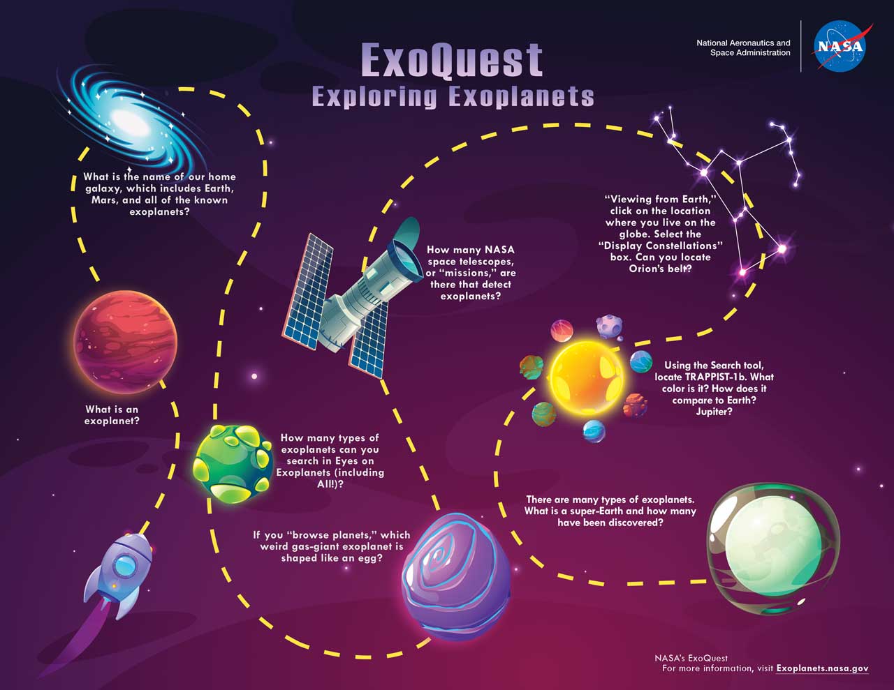 Virtual Visits and Star System Symphonies – STAR Net Community